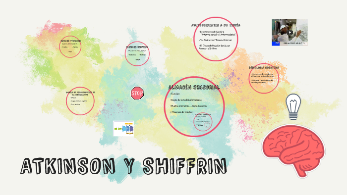 ATKINSON Y SHIFFRIN by Valentina Leyton on Prezi