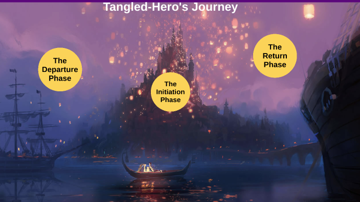 Tangled-Hero's Journey by kendall lane on Prezi