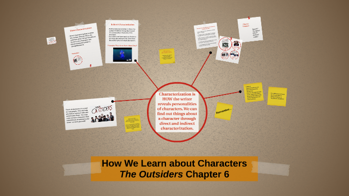 Outsiders_Direct and Indirect Characterization by Kelsey Witt on Prezi