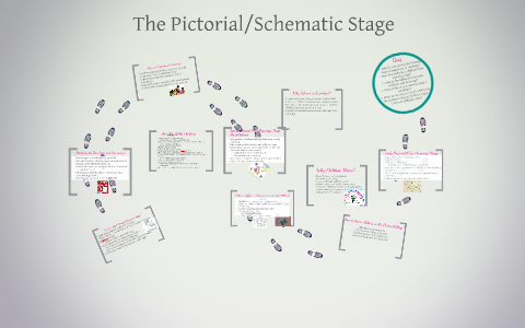 The Pictorial/Schematic Stage by Bianca Smith on Prezi