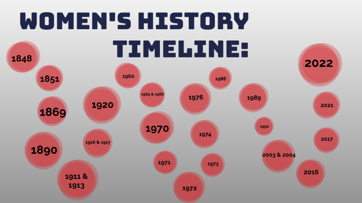 History of Women's Rights and Reproductive Justice by Ann Nadich on Prezi