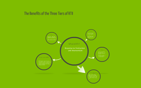 The Benefits of the Three Tiers of RTII by Scott Balara on Prezi