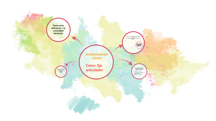 Interculturalidad aCritica by Maricela Fernandez on Prezi