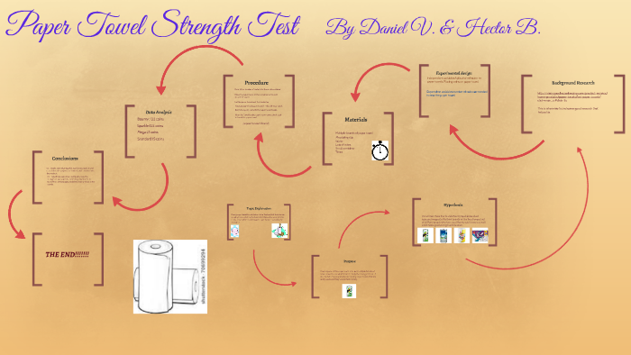 Paper Towel Strength by danny Vazquez on Prezi