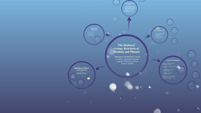 The Hydroxyl Group: Reactions of Alcohols and Phenols by Ashley Abreu ...