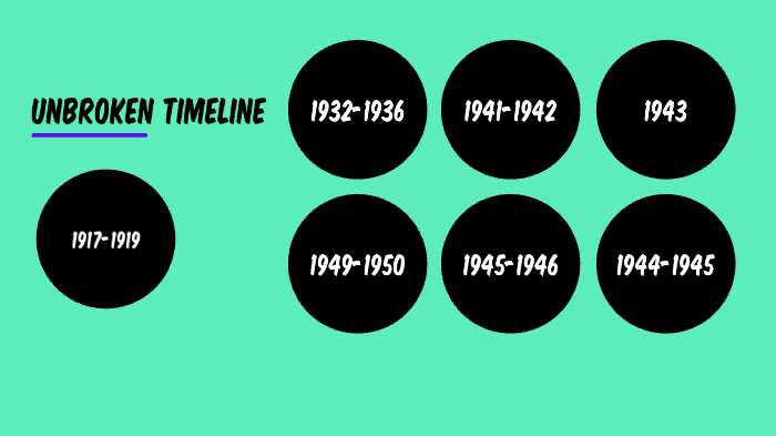 Unbroken Timeline by Jack Morrison on Prezi