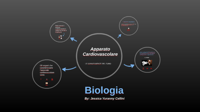 Biologia Jessica Cellini IV B by Jessica Cellini on Prezi