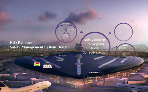 EtQ Reliance Safety Management System Design by Ahmed Shehata on Prezi