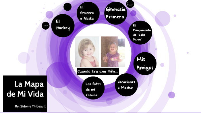 La Mapa de Mi Vida by Sidonie Thibeault on Prezi