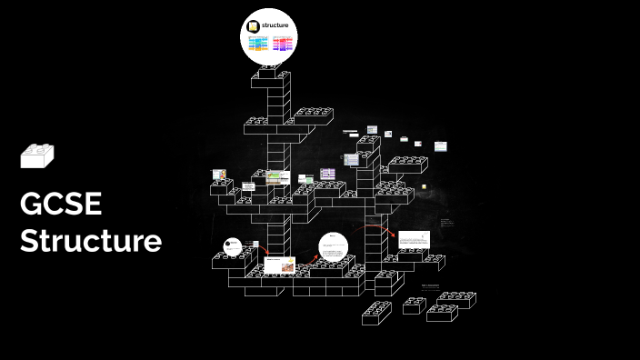 GCSE Structure by charmainé chalkley-grier on Prezi