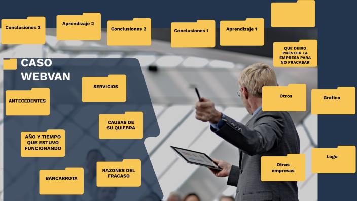 Caso WEBVAN by Carlos Orlando Kirkconnell on Prezi