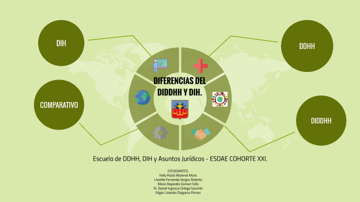DIFERENCIAS ENTRE EL DIDDHH Y DIH by Lissette Vargas on Prezi