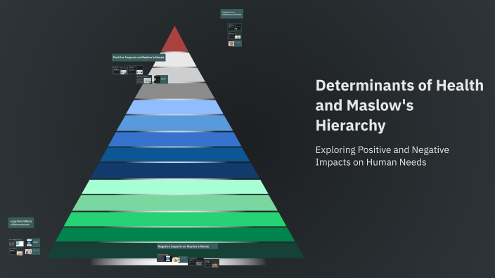 Determinants of Health and Maslow's Hierarchy by Ida Amah on Prezi