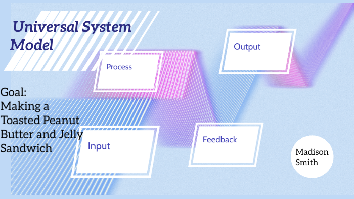 Universal System Model by madison smith on Prezi Universal System Model by madison smith on Prezi
