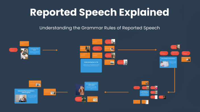 Mastering Reported Speech by Contents Development on Prezi