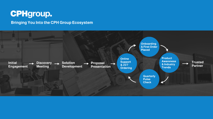 CPH Proven Process by CPH Group Marketing on Prezi
