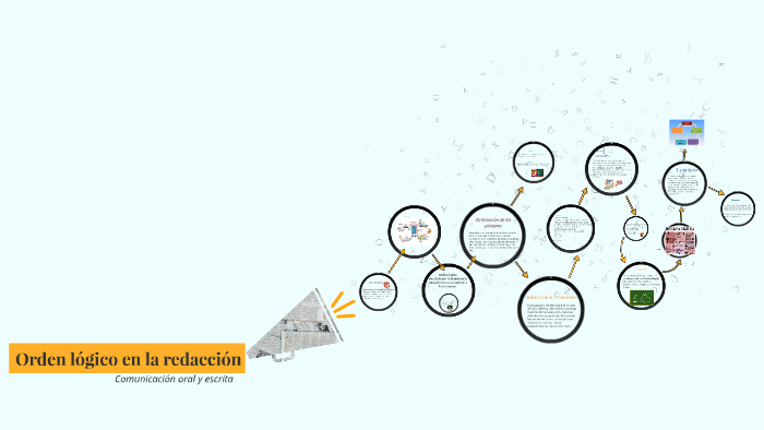 Orden Logico en la redaccion by Andrea Millan on Prezi