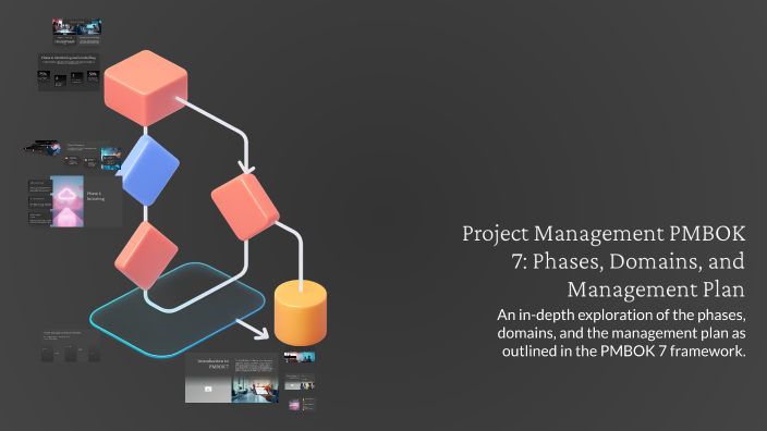 Project Management PMBOK 7: Phases, Domains, and Management Plan by ...