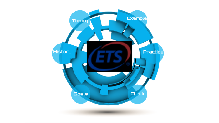 High-Performing Teams by Mark Winkleman on Prezi