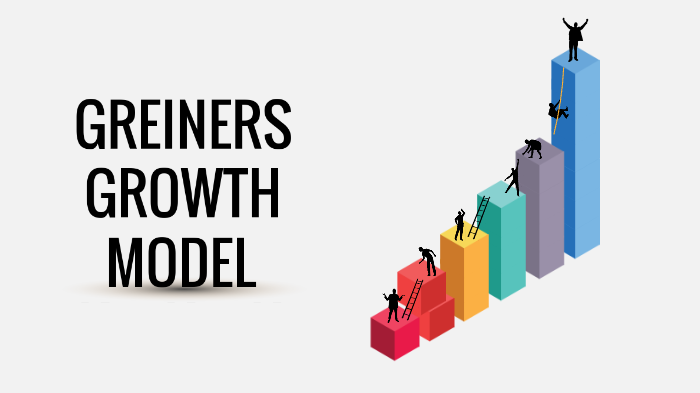 Greiners growth model by Millie Doyle on Prezi