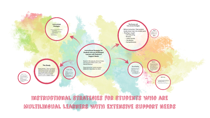 Instructional Strategies by Cecile Lancaster on Prezi