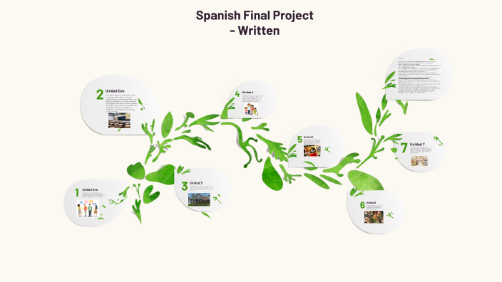 Spanish Final Project by Avyukth Rupesh on Prezi