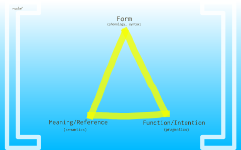 The Triangle of Linguistic Structure and The Grammar of Politics of ...