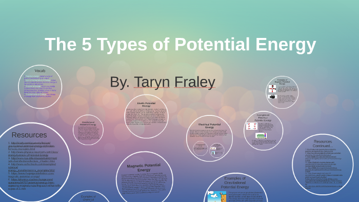 The 5 Types of Potential Energy by Taryn Fraley on Prezi