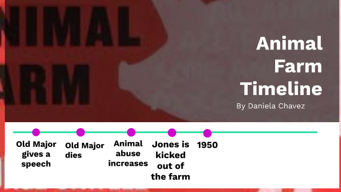 Animal farm timeline by Daniela Chavez on Prezi