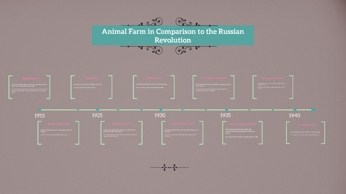 Animal Farm in Comparison to the Russian Revolution by Lauren Laszewski ...