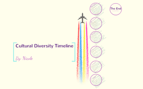 Cultural Diversity Timeline by Nicole Raabe on Prezi