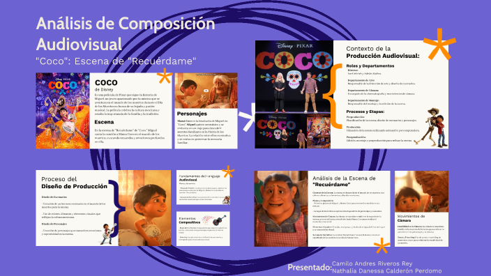 Presentacion COCO by Camilo Andres Riveros Rey on Prezi