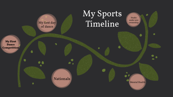 Sports Timeline by Brianna Shaw on Prezi