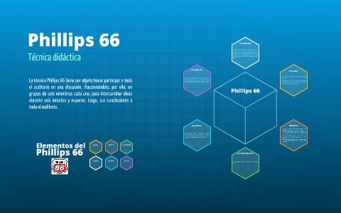 Phillips 66 by Fernando Villanueva on Prezi