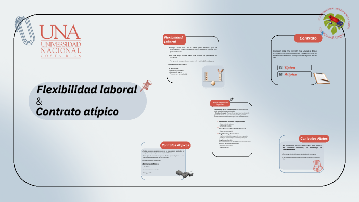 Flexibilidad laboral y contrato atípico by Marcel Oviedo on Prezi