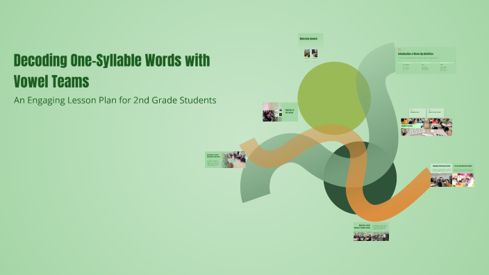 Decoding One-Syllable Words with Vowel Teams by Mica McAfee on Prezi