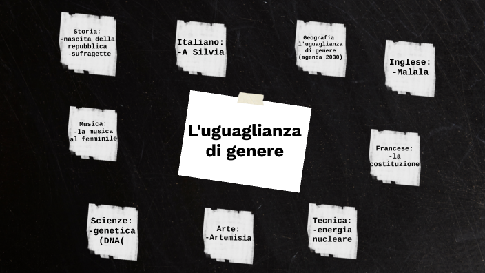 Uguaglianze di genere by Greta Sofia Canepa on Prezi