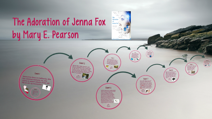 The Adoration of Jenna Fox by W Sanchez on Prezi