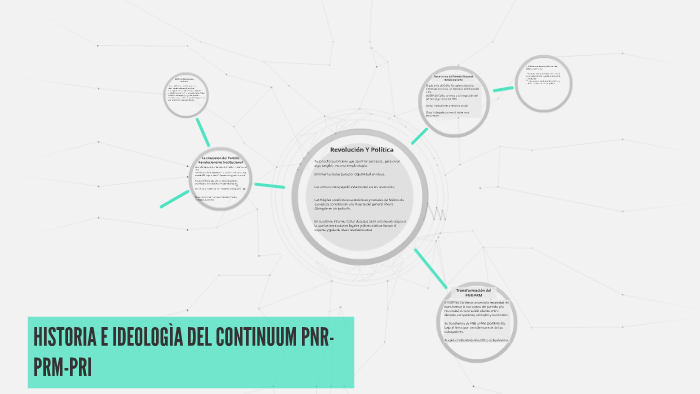 HISTORIA E IDEOLOGIA DEL CONTINUUM PNR-PRM-PRI by Roberto Ramirez on Prezi