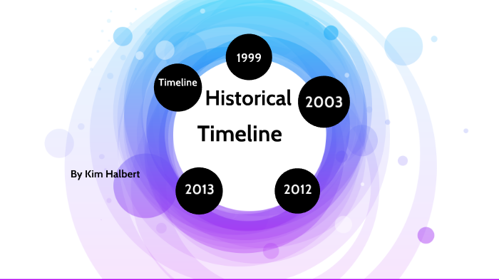 Historical Timeline by Kim Halbert on Prezi