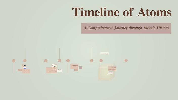 Timeline of Atoms by Eli Smith on Prezi