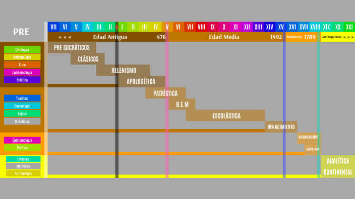 Historia de las Doctrinas Filosóficas by Eduardo Bautista on Prezi