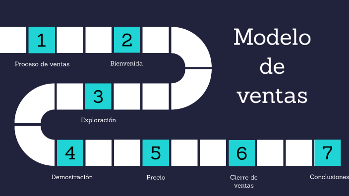 Modelo de ventas by Jonathan Becerril on Prezi