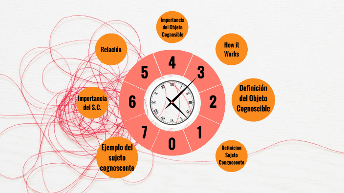 SUJETO COGNOCENTE Y OBJETO COGNOSCIBLE by liz sanchez on Prezi