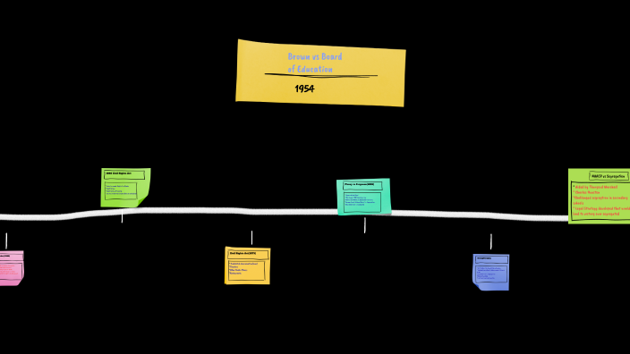 Brown vs Board of Education Timeline by Isaiah Fields on Prezi