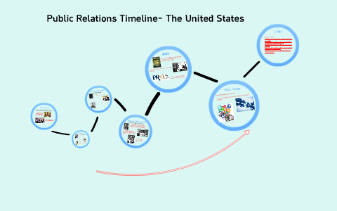 Public Relations Timeline by Xiomara McCandele on Prezi