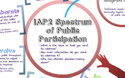 IAP2 public participation spectrum by Georgia Peterson on Prezi