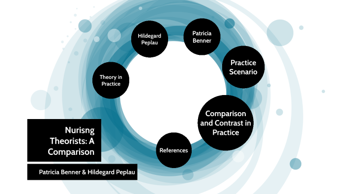 Comparing Contemporary and Classic Nursing Theorists by Jenn Sutton on ...