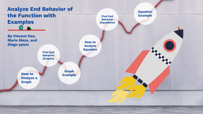 Analyze end behavior of the function with examples by Aura! on Prezi