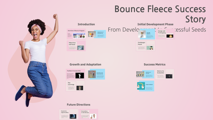 Bounce Fleece Sucess Story by 정석 심 on Prezi